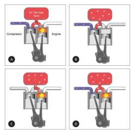 Scuderi split cycle engine patent cites Miller Cycle advantages